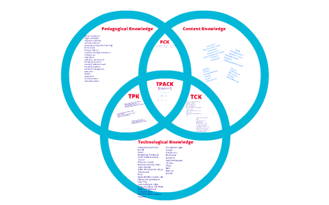 Group 4 Tuesday Model of a TPACK Map by Krista Ruggles on Prezi