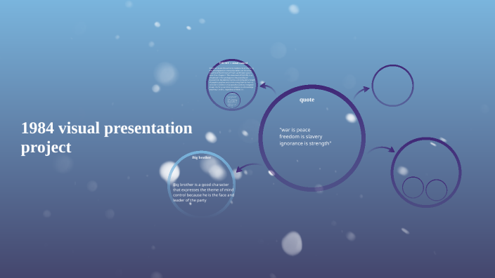 1984 visual presentation project by Natalia Gomez on Prezi