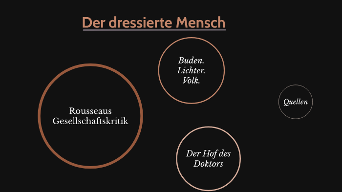 Der dressierte Mensch by Jakob Alber on Prezi