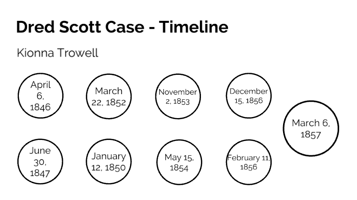 Dred Scott Case - Timeline by Kionna Trowell on Prezi