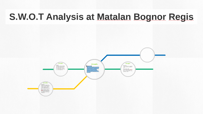 S.W.O.T Analysis at Matalan Bognor Regis by Michael Jacobs on Prezi