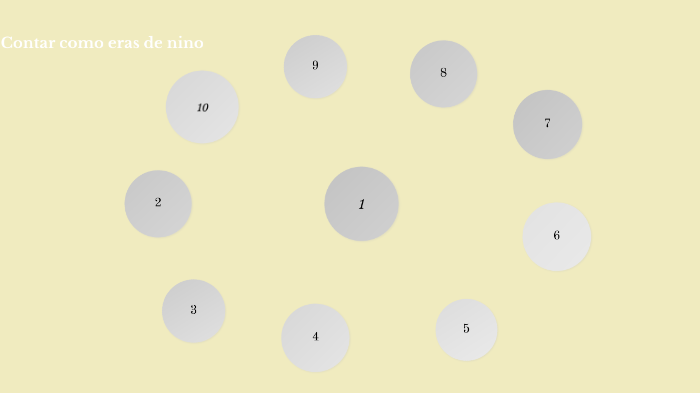 contar como eras de nino by charlotte cazier on Prezi