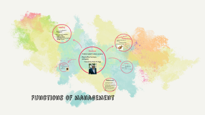 Functions of management by Emma Gilliam on Prezi