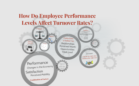 How Do Employee Performance Levels Affect Turnover Rates by Serena ...