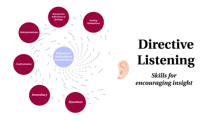 Directive Listening Ch. 5 by Samantha Johnston on Prezi