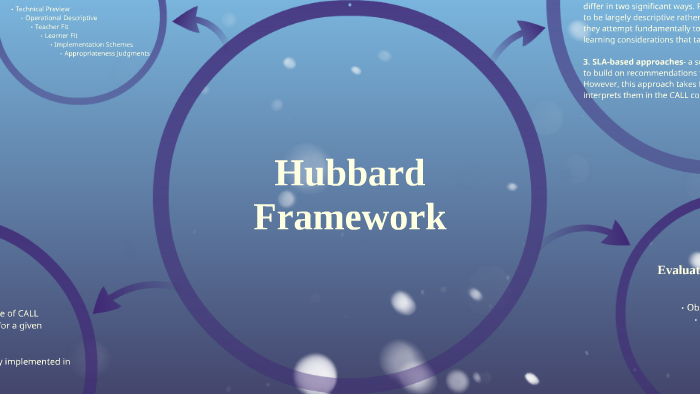 Hubbard Framework by chow saukeng on Prezi