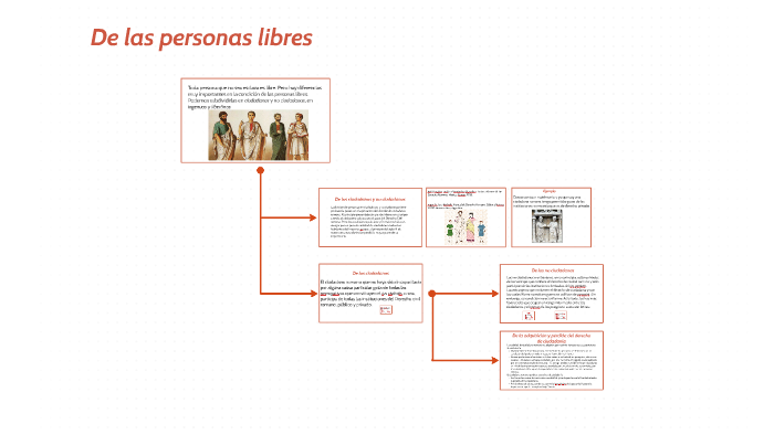 De las personas libres by fernanda calderon on Prezi