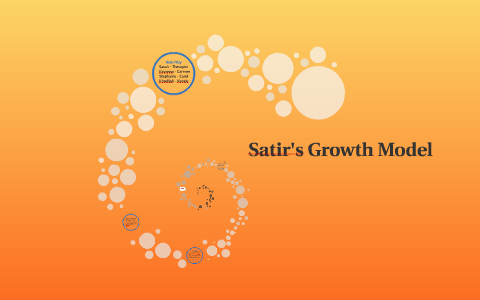 Satir's Growth Model by Stephanie Hope on Prezi