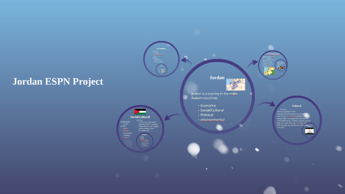 Jorda ESPN by Charlie Boettcher on Prezi