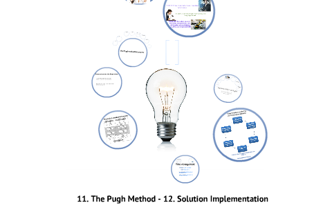 The Pugh Method by Gustavo Cofradía on Prezi