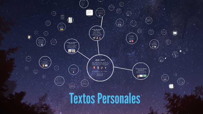 Textos Personales by Maygé Gómez Ramírez on Prezi