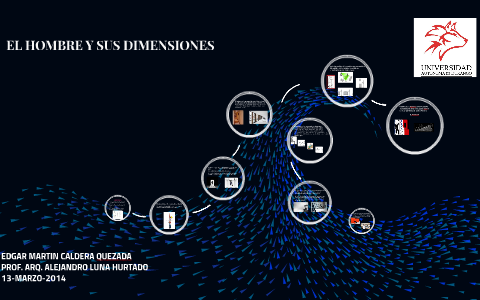 EL HOMBRE Y SUS DIMENSIONES by Edgar Caldera on Prezi