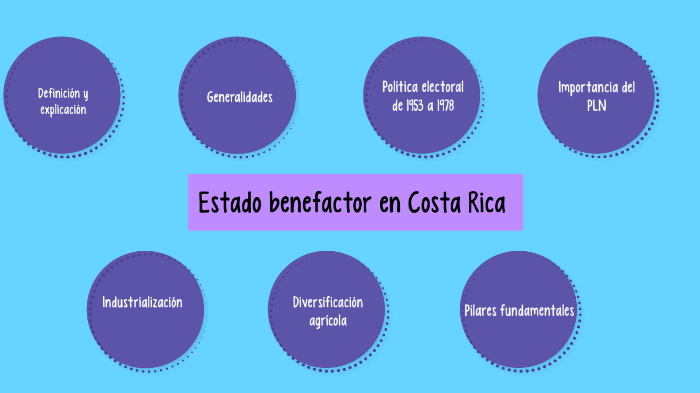 Estado benefactor by Marie Chacón on Prezi