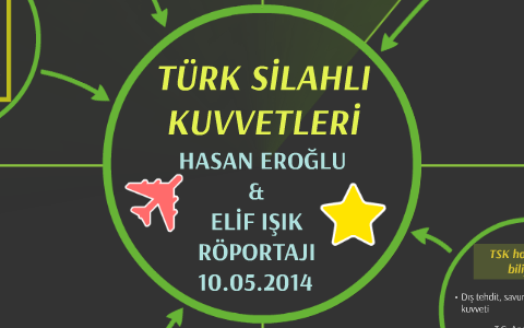 TÜRK SİLAHLI KUVVETLERİ by Elif Isik on Prezi