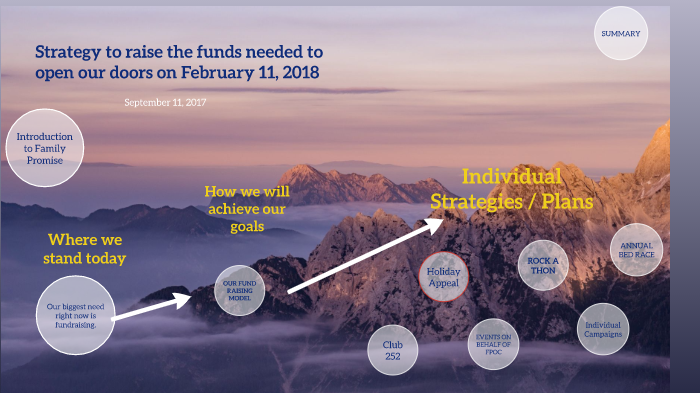 FPOC Fundraising Plan by Todd Bernhardt on Prezi
