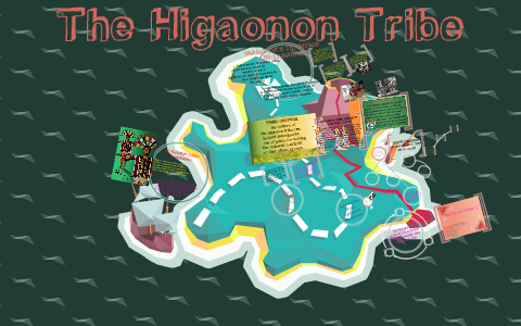 The Higaunon Tribe by Gelli Jean Tortosa on Prezi