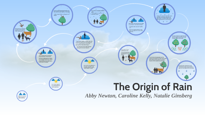 The Origin of Rain by Natalie Ginsberg on Prezi