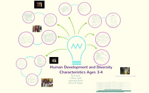 Human Development and Diversity Characteristics Ages 3-4 by Elvira ...