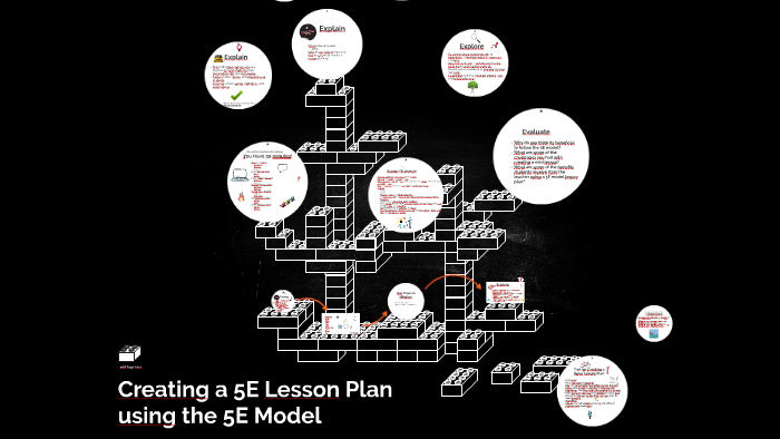 How to Create a 5e Model Lesson Plan by Misty Thomas on Prezi
