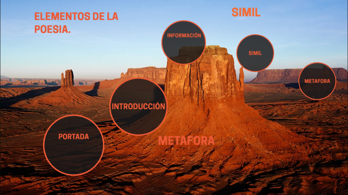 elementos de la poesia by Daniel Garcia Benavides on Prezi