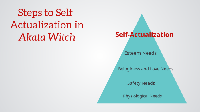 Self-Actuliazation in Akata Witch by Korin Pinsky on Prezi