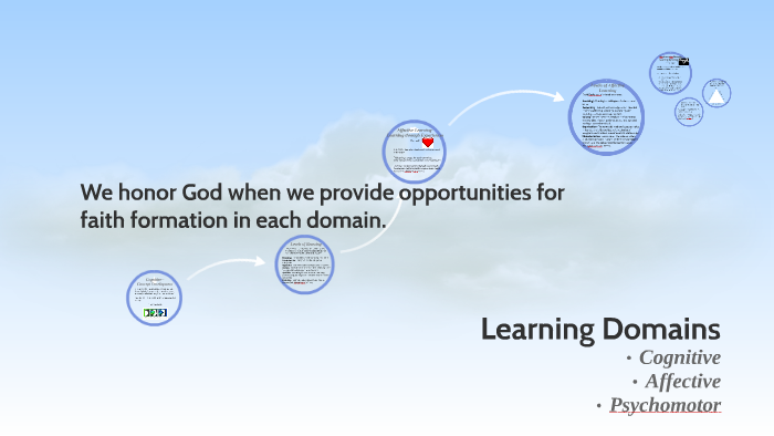 Learning Domains by Patricia Batten on Prezi