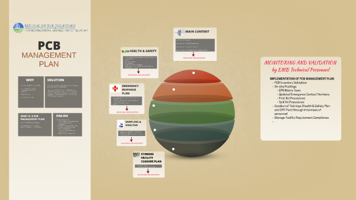 PCB Management Plan (M&V) by Maureen Malazo on Prezi