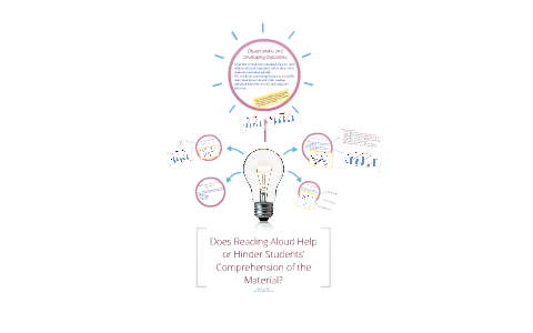Student Research Prezi by Christina Gaudio