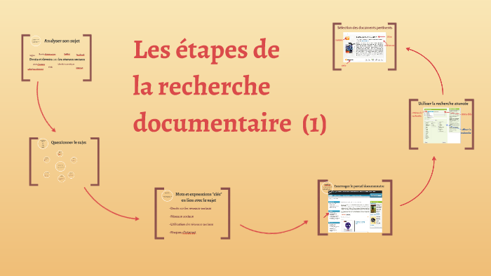Les étapes de la recherche documentaire (1) by CDI JOLIOT on Prezi
