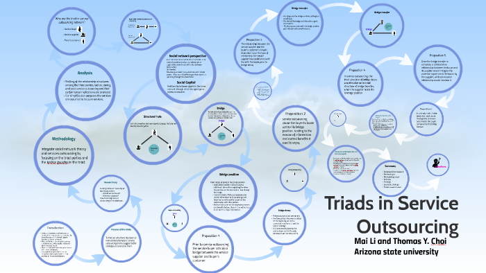 Triads in Service Outsourcing by Anjalie Wick on Prezi