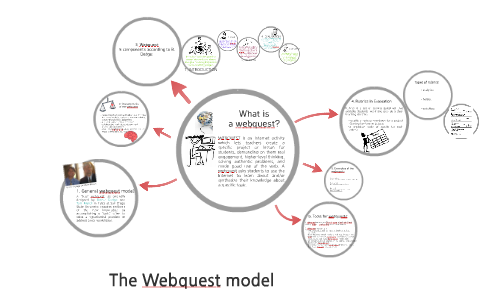 The Webquest model by Krzysztof Pisarski on Prezi