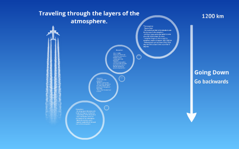 Traveling through the layers of the atmosphere. by greg kortekaas
