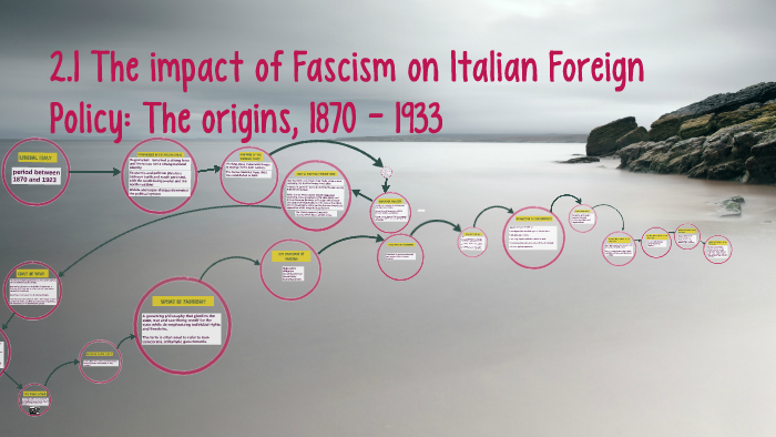 2.1 The impact of Fascism on Italian Foreign Policy: The ori by Barb ...