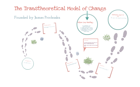 Transtheoretical Model of Change by Brittany Gary on Prezi
