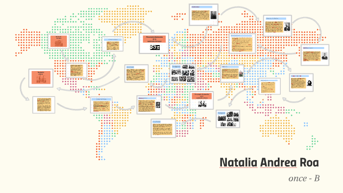 Natalia Andrea Roa by natalia roa on Prezi