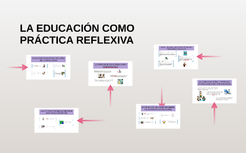 LA EDUCACIÓN COMO PRÁCTICA REFLEXIVA by on Prezi
