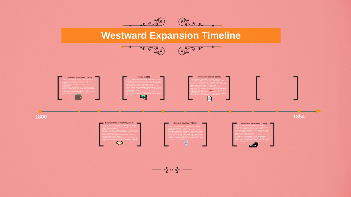 Westward Expansion Timeline by Ashley Wyant on Prezi
