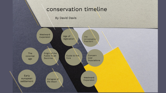 conservation timeline by David Davis on Prezi