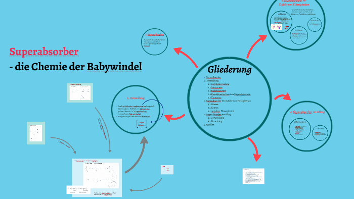 Superabsorber by Jakob Ott on Prezi