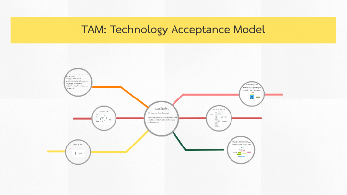 TAM: Technology Acceptance Model by Pongcharoen Saraveg on Prezi