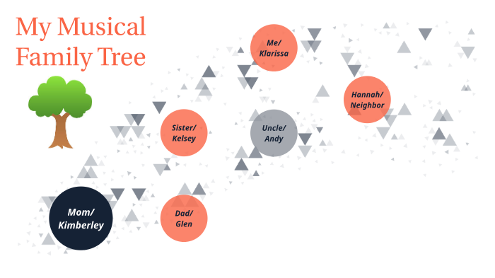 My Musical Family Tree by Klarissa Rebarchak on Prezi