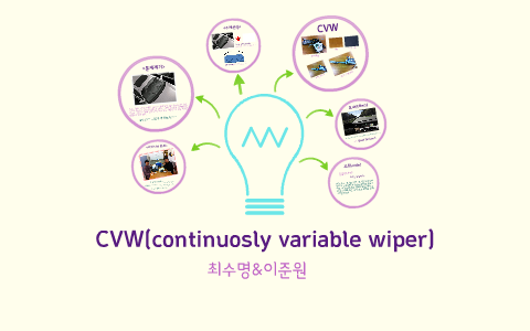 cvw by 준원 이 on Prezi