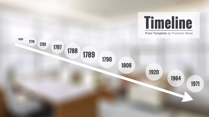 Adam's timeline by Adam Negangard on Prezi