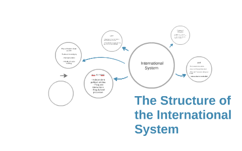 The Structure of the International Systems by Özgür Dikmen on Prezi
