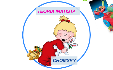 TEORIA INATISTA by julie andrea on Prezi