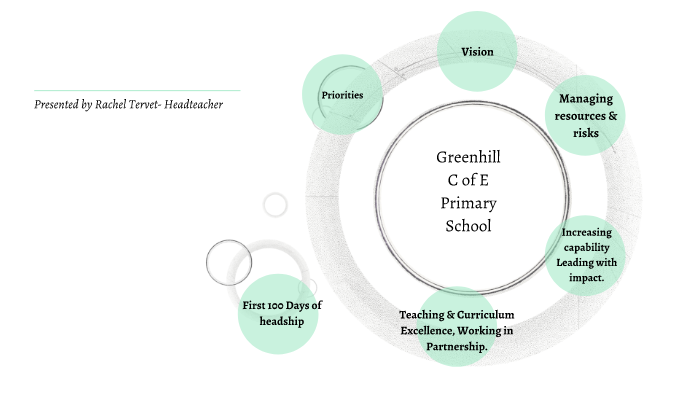 Greenmill C of E Primary School by Rachel Tervet on Prezi