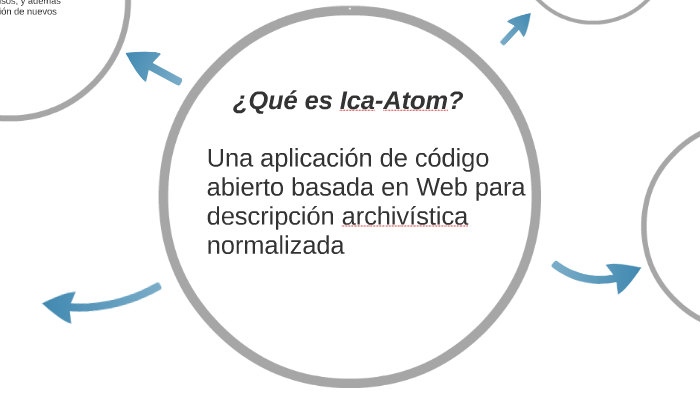 ¿Qué es Ica-Atom? by elizabeth siech on Prezi
