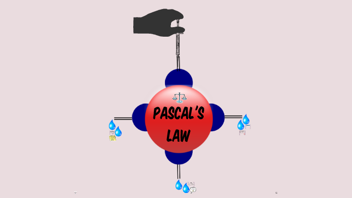 Pascal's Law Project by Zainab Shaikh on Prezi