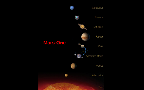 Verschil tussen Aarde en Mars by Jesse G on Prezi