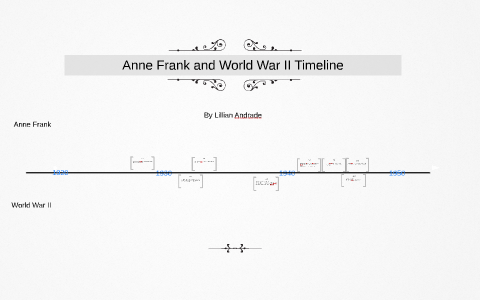 Anne Frank and World War II Timeline by Lillian Andrade